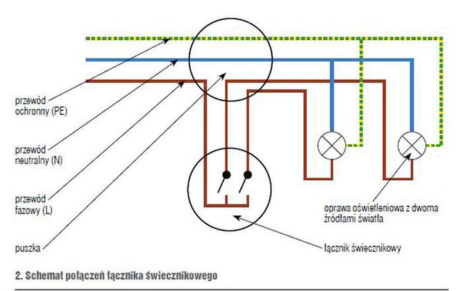 Gniazda Elektryczne I czniki Instalacyjne Monta Zasada Dzia ania Gniazda Elektryczne I czniki Instalacyjne Monta Zasada Dzia ania