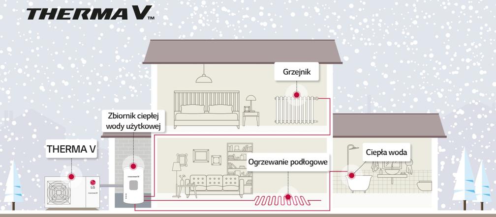 Instalacja pompy ciepła. Wymagania dla instalacji z pompą ciepła ...