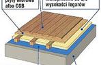 Jak wykonać ślepa podłogą i podłoge z płyt - murator.pl