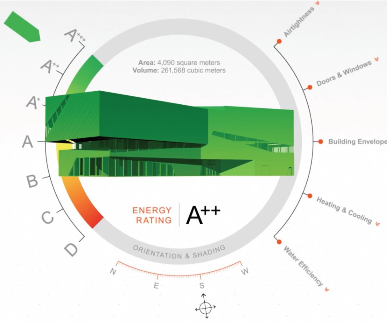 Energos – moduł kalkulacji energetycznych w Vectorworks (BIM 6D): jak ...