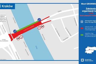 Kraków. W maju rusza remont mostu Grunwaldzkiego. Kierowcy muszą przygotować się na utrudnienia ...