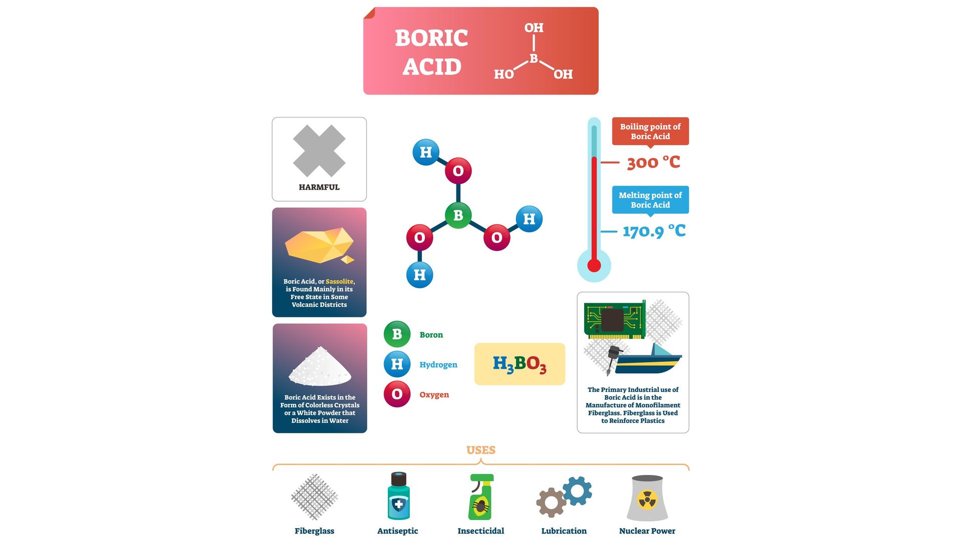 Kwas borowy (kwas borny): właściwości i zastosowanie - PoradnikZdrowie.pl