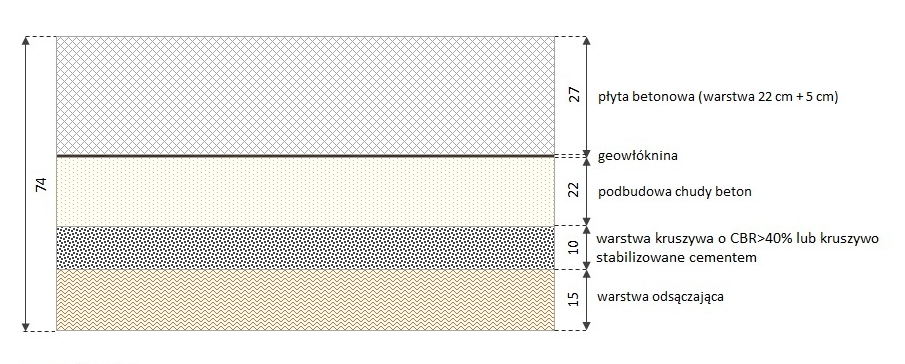 Nawierzchnia betonowa. Jak wygląda układanie nawierzchni betonowej? - muratorplus.pl